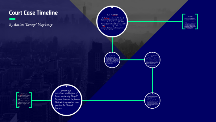Court Case Timeline by Austin Mayberry on Prezi