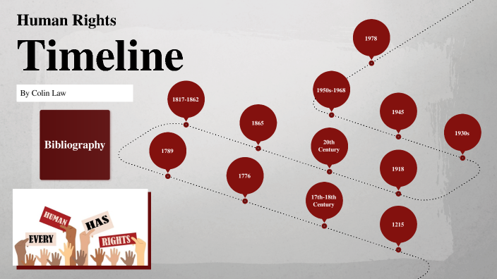 Human Rights Timeline by Colin Law-nmower on Prezi