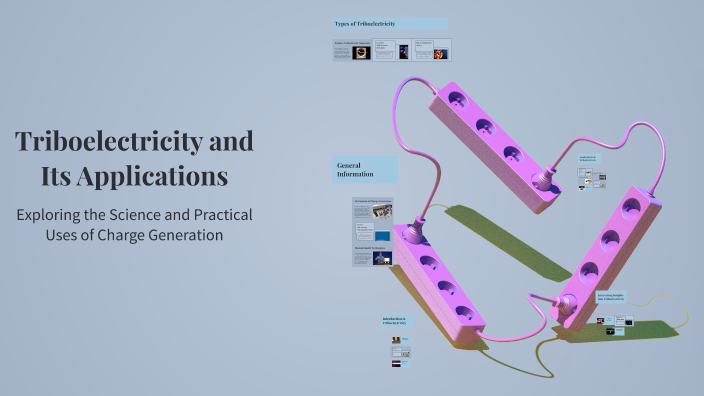 Triboelectricity and Its Applications by Аня Шарандина on Prezi