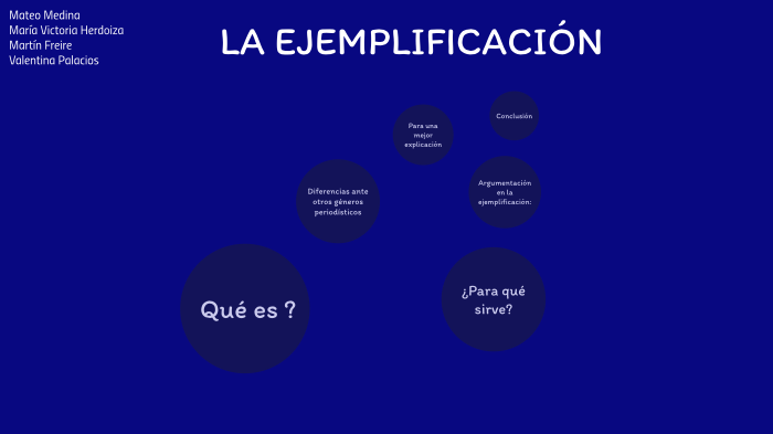 LA EJEMPLIFICACIÓN by Martín Eduardo Freire on Prezi