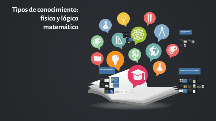 Tipos de conocimiento: físico y lógico matemático by Risoly Idaly ...