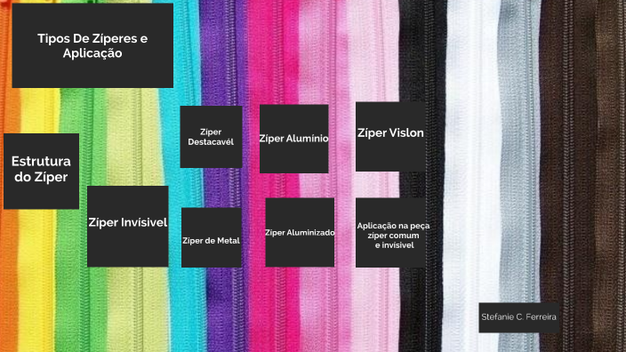 Tipos de Zíperes e Suas Aplicações by Stefanie Costa Ferreira on Prezi