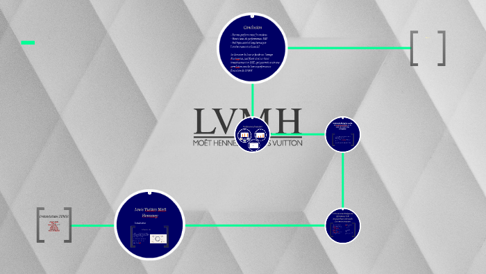 Présentation LVMH by Luiz Albuquerque de Barros on Prezi