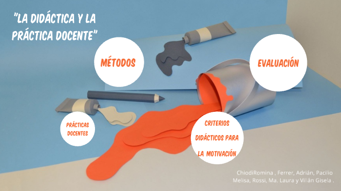 La didáctica y la práctica docente by Maria Laura Rossi on Prezi