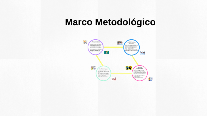 Presentación multimedia sobre el marco metodológico. by Gloria Turcios ...