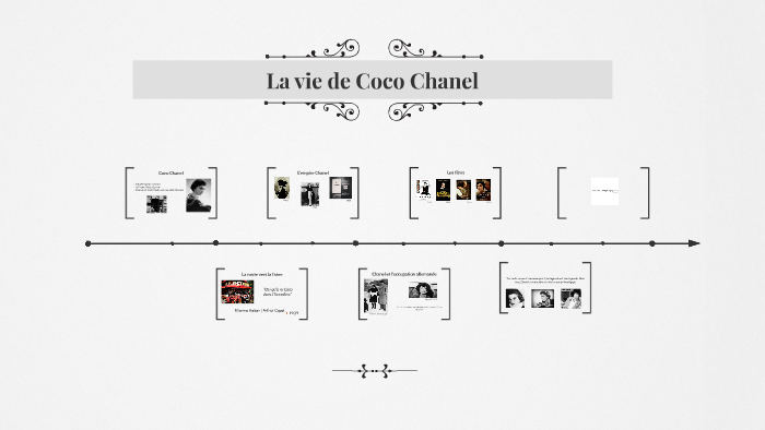La vie de Coco Chanel by Mariana Oliveira on Prezi