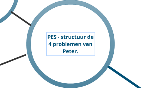 PES - structuur Peter. by Melissa Zondag on Prezi