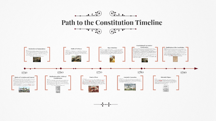 Path to the Constitution Timeline by Lauren Bahr on Prezi