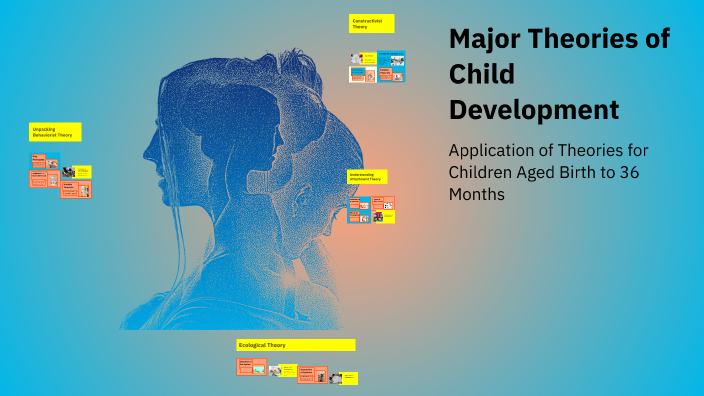 Major Theories of Child Development by Karina Franco on Prezi