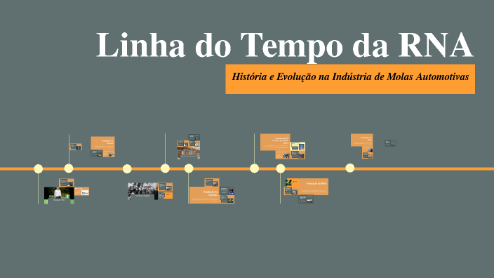 Linha do Tempo da RNA by Barbara Citta on Prezi