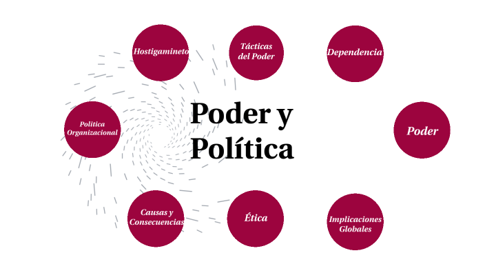 Capitulo 14: Poder y Política by Azul Torres on Prezi