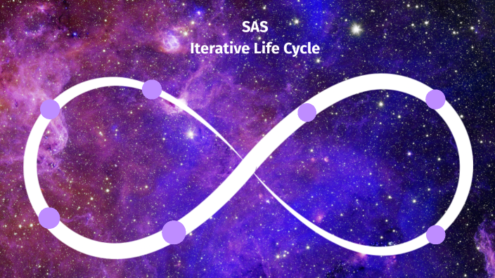 SAS Iterative Life Cycle by Amanda Masebeni on Prezi