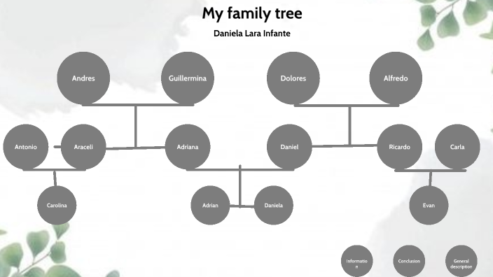 My family tree by Daniela Lara Infante on Prezi