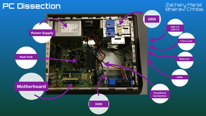 Computer Dissection by Zachary Marsil on Prezi