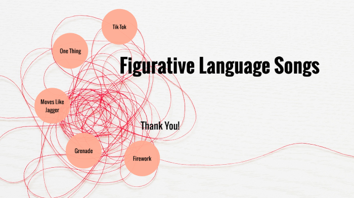 Figurative Language Song Project 2020 by Jiyani Bharvad on Prezi
