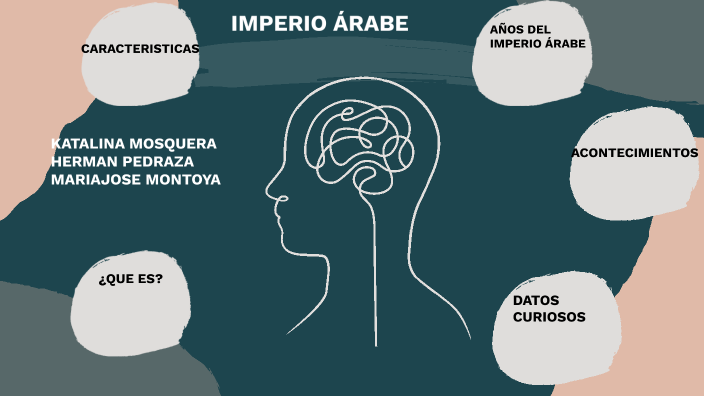 IMPERIO ARABE by Mariajose Montoya on Prezi