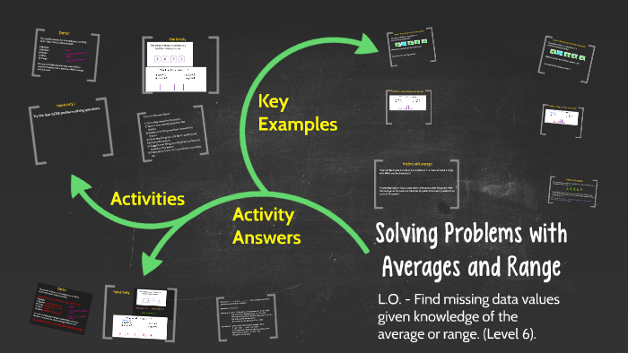 Solving Problems with Averages by Mr Mattock on Prezi