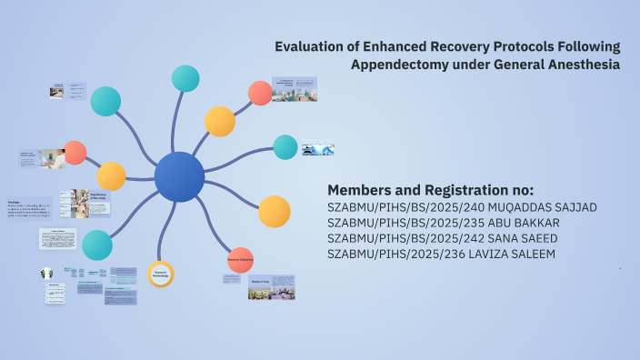 Evaluation of Enhanced Recovery Protocols Following Appendectomy under ...