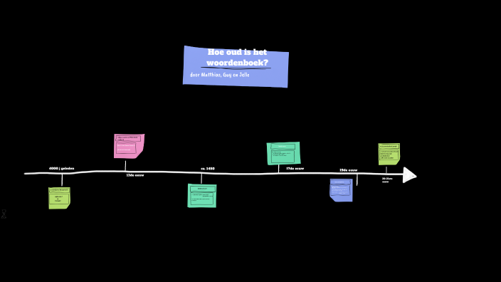 schema Nederlands by Jelle Maas on Prezi