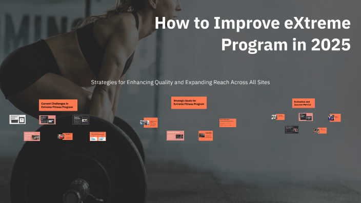 Enhancing the Extreme Fitness Program for 2025 by yan Paschoal on Prezi
