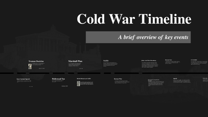 Cold War Timeline by Ty Jones on Prezi
