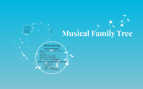 Musical Family Tree by Sammy Smith on Prezi
