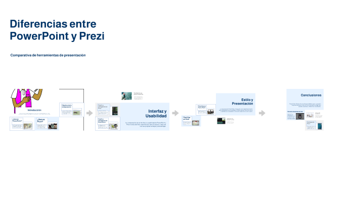 Diferencias entre PowerPoint y Prezi by lacharola 111 on Prezi