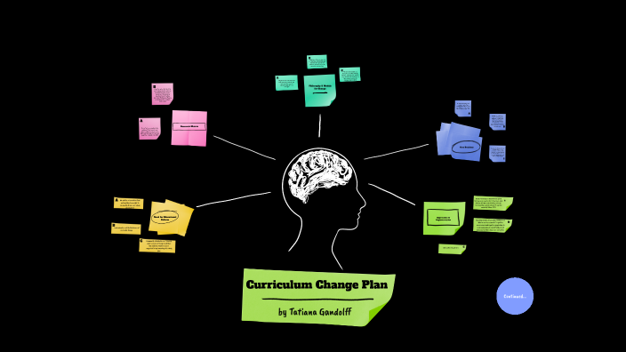 Curriculum Change Plan by Tatiana Gandolff on Prezi
