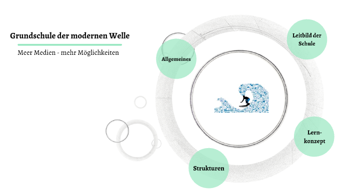 M10 Konzept by Lisa Laskowski on Prezi