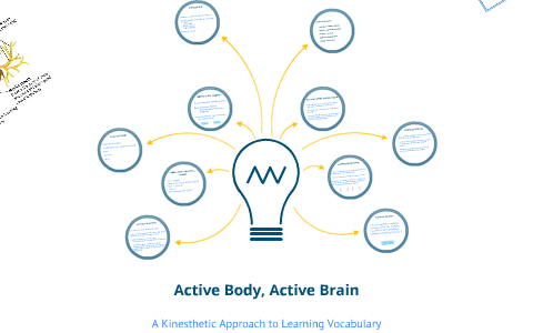 Active Body, Active Brain by Noah Willenbring on Prezi