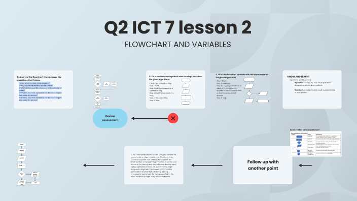Q2 ICT 7 lesson 2 MAIN LESSON using variables in small basic by sybil ...