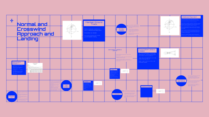 VII.F.Normal and Crosswind Approach and Landing by Grace Pan on Prezi