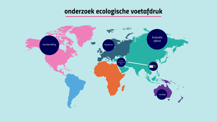 onderzoek ecologische voetafdruk by kim ubbink on Prezi