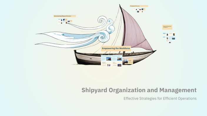 Shipyard Organization and Management by mahmoud hosny on Prezi