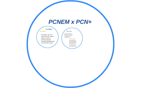 PCNEM x PCN+ by on Prezi