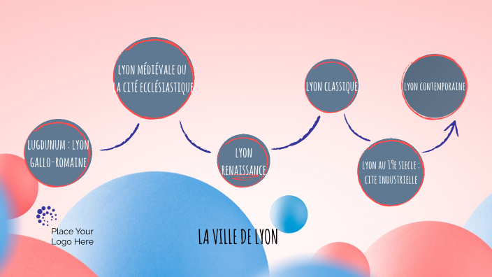 Diapo Lyon by Léa Mallet on Prezi