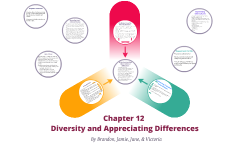 Chapter 12- Diversity and Appreciating Differences by Jamie LaBarber on ...