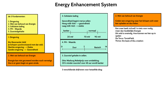 EES system by John van den Bosch on Prezi