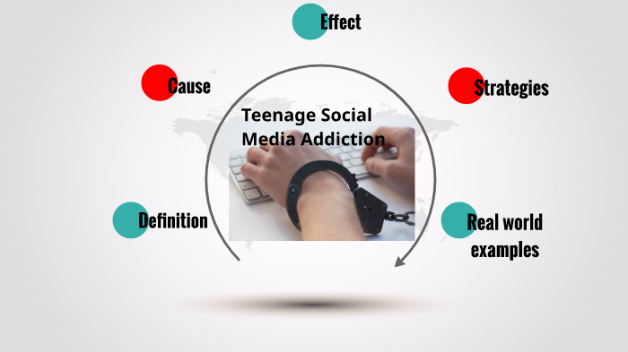 Teenage Social Media Addiction by DEC Coordination on Prezi