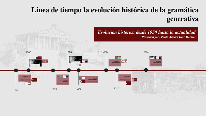 Linea de tiempo la evolución histórica de la gramática generativa by ...