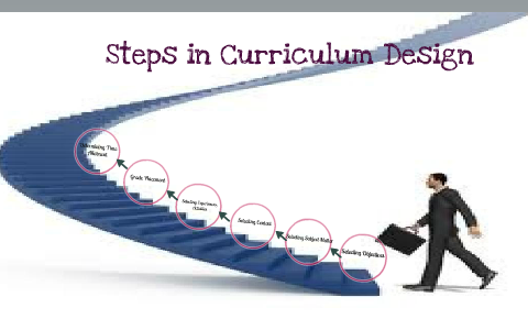 Steps in Curriculum Design by tb l on Prezi
