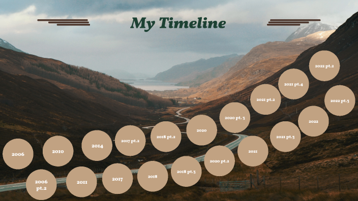 Jordan's Timeline by Jordan B on Prezi