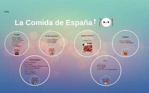 La comida de Espana by on Prezi
