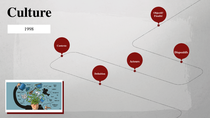 Exposé loi 1998 - Culture by Expo-Chômage Expo-chômage on Prezi