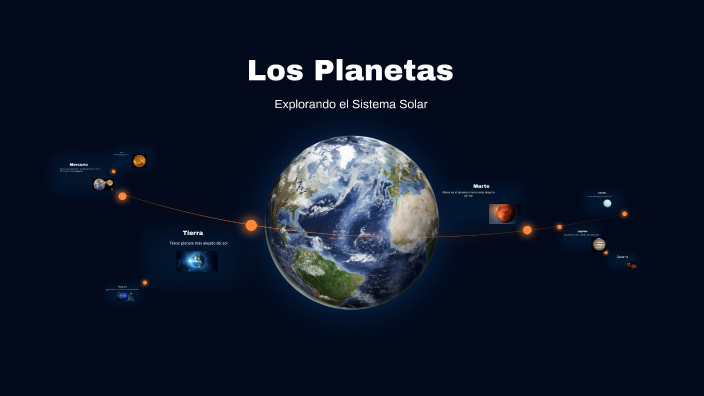 LOS PLANETAS by Nohemy Cruz on Prezi
