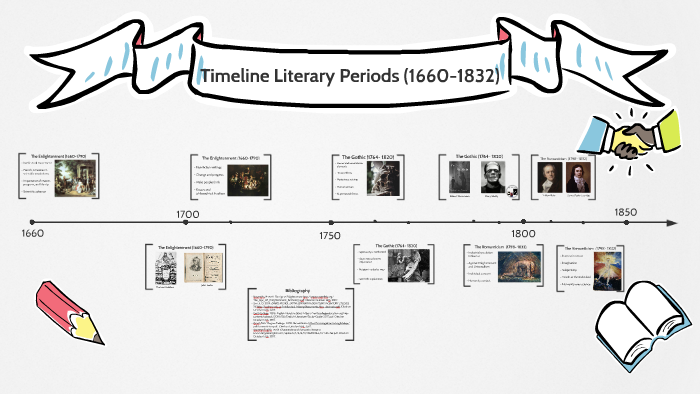 Timeline Literary Periods (1660-1832) by Maria Paz Bohorquez on Prezi