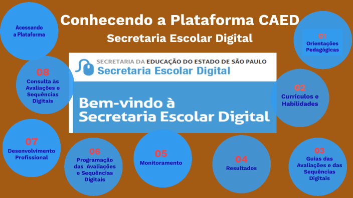 Conhecendo a Plataforma CAED by CELSO FERNANDES DOS SANTOS on Prezi
