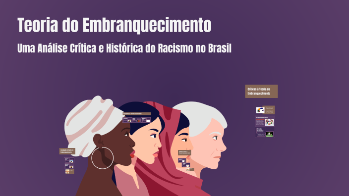 Teoria do Embranquecimento by Alessandra Castro on Prezi