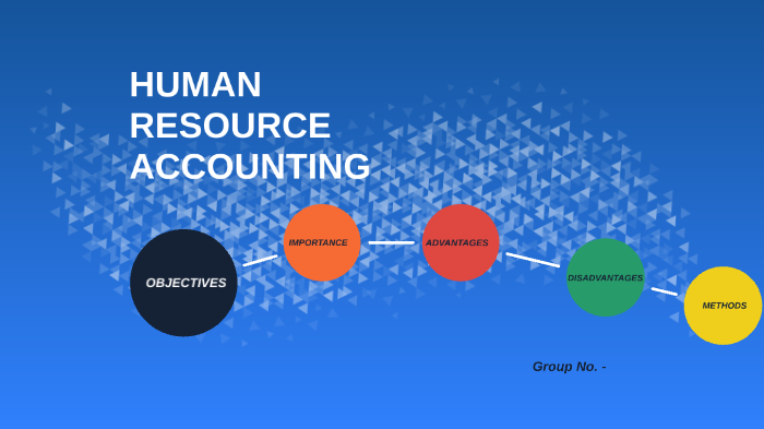 Human Resource Accounting by Moksh Grover on Prezi