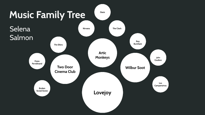 honk shoooo mimimimimi lovejoy by Selena Salmon on Prezi